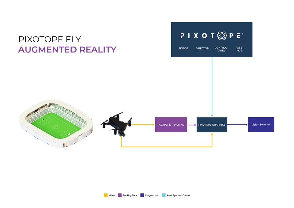Pixotope Camera Tracking Fly Edition | Pixotope